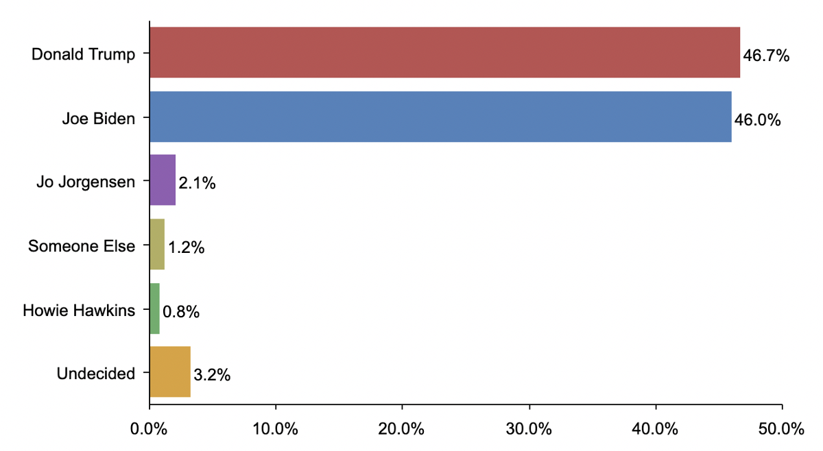 Trafalgar poll Michigan | Political Talk