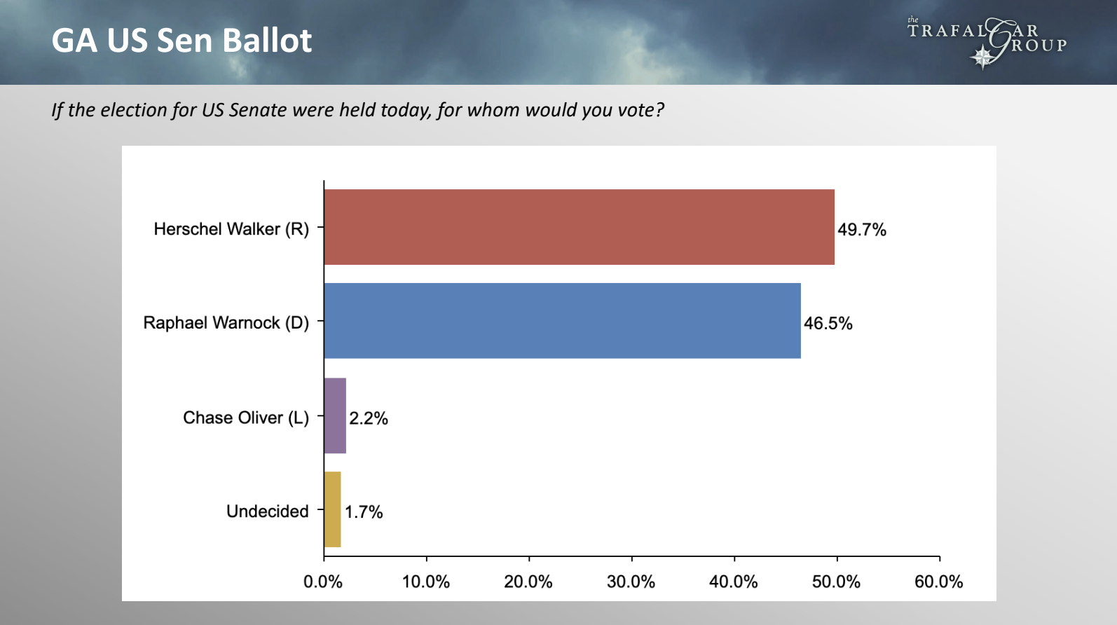 swing state polls – Trafalgar Group