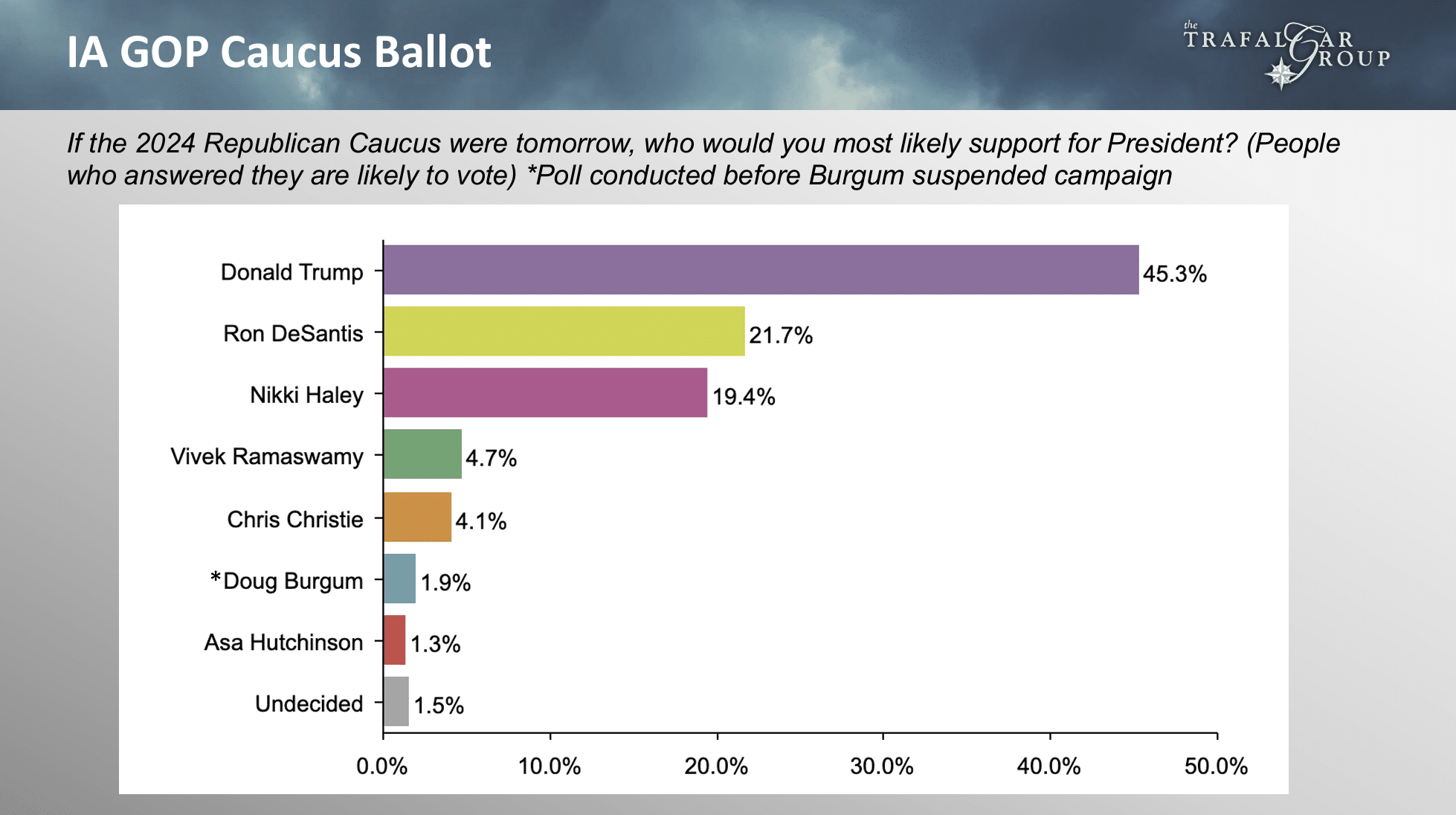 Iowa GOP Pres Caucus, December 2023 - Patriot911News